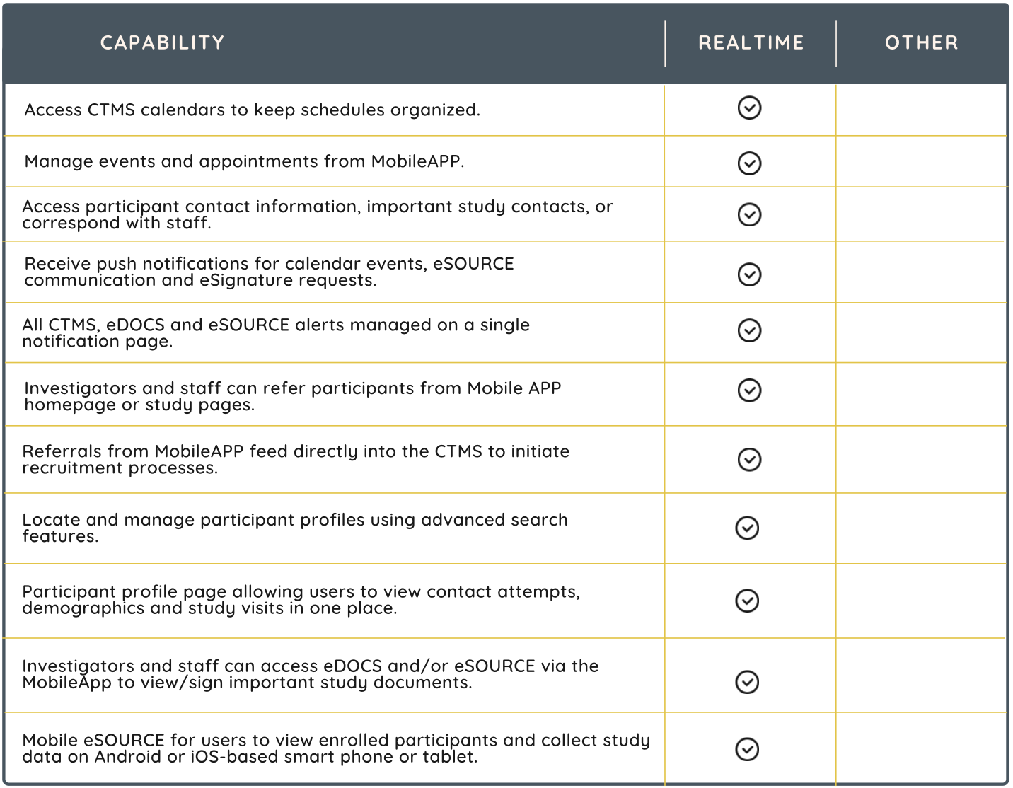 Clinical Trial Site Management: A Complete Checklist for Clinical ...