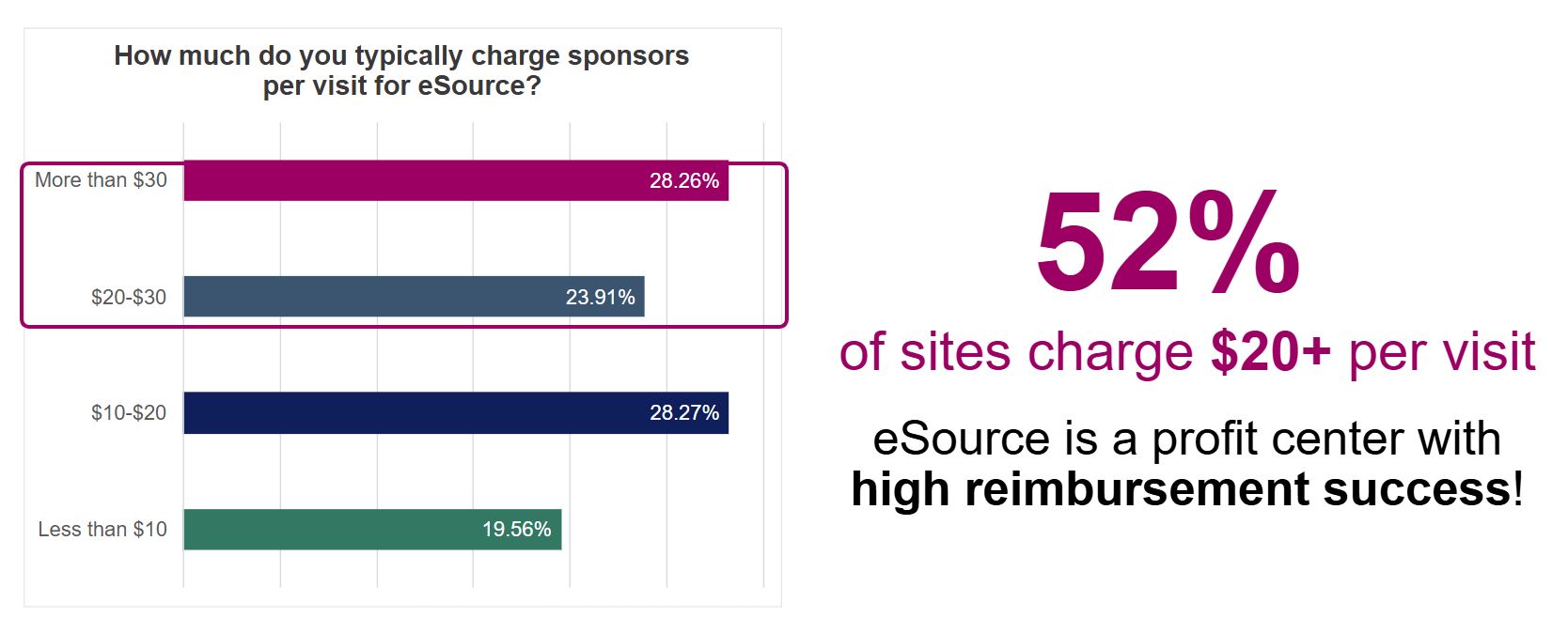 How to Measure the ROI of eSource: A Real-World Framework - RealTime