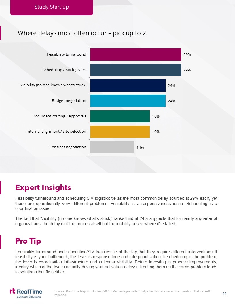 RealTime Reports - Trial Start-Up, Visibility & Performance Benchmarks ...